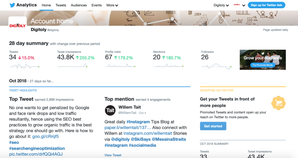 How to Develop a Digital Marketing Plan? | Digitoly